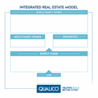 Our Company - Qualico